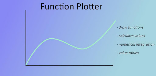 Function Graph Plotter for PC - How to Install on Windows PC, Mac