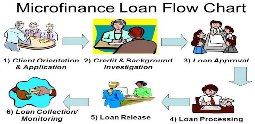 MicroFinance, NBFC, Credit Co-Op Society and Nidhi APK Download For Free