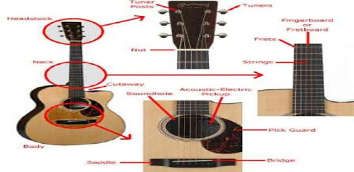 Guitar chord for PC - How to Install on Windows PC, Mac