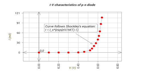 2d Data Plotter for PC - How to Install on Windows PC, Mac