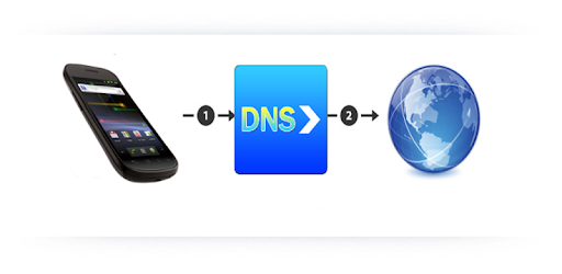 DNS forwarder for PC - How to Install on Windows PC, Mac