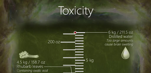 Scale of Toxicity for PC - How to Install on Windows PC, Mac