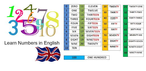 Learn Numbers in English for PC - How to Install on Windows PC, Mac