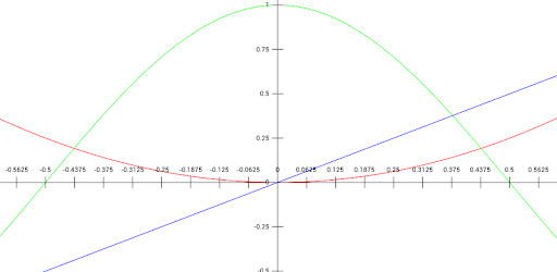 Grapher for PC - How to Install on Windows PC, Mac