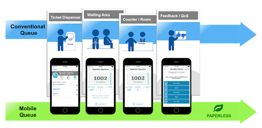 QueueBee for PC - How to Install on Windows PC, Mac