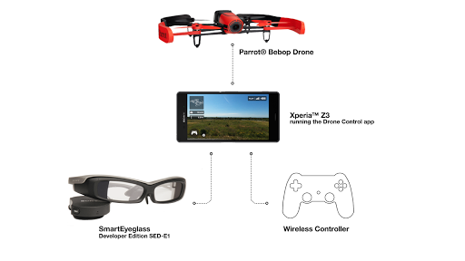 Drone Control (beta) APK Download For Free