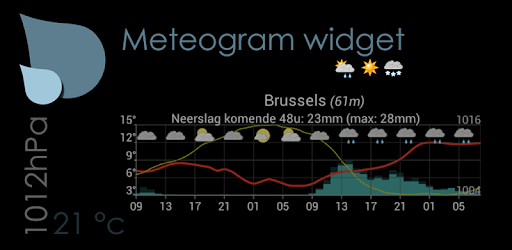 Meteogram Weather Widget for PC - How to Install on Windows PC, Mac