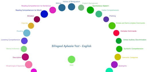 Bilingual Aphasia Test for PC - How to Install on Windows PC, Mac