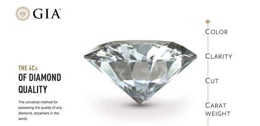 GIA 4Cs Guide for PC - How to Install on Windows PC, Mac