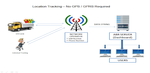 SIM card-based tracking for PC - How to Install on Windows PC, Mac