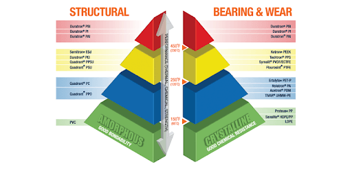Quadrant Plastics Selector for PC - How to Install on Windows PC, Mac