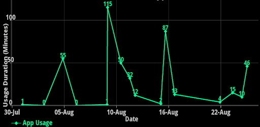 App Usage Tracker for PC - How to Install on Windows PC, Mac