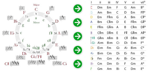 Guitar Chords for Beginners for PC - How to Install on Windows PC, Mac