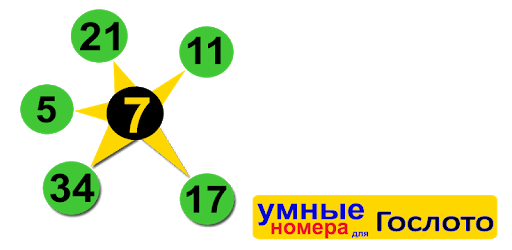 smart numbers for Gosloto 5/36 for PC - How to Install on Windows PC, Mac