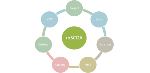 mSCOA Navigator for PC - How to Install on Windows PC, Mac