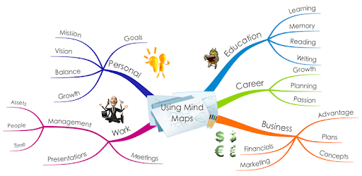 Using Mind Maps for PC - How to Install on Windows PC, Mac