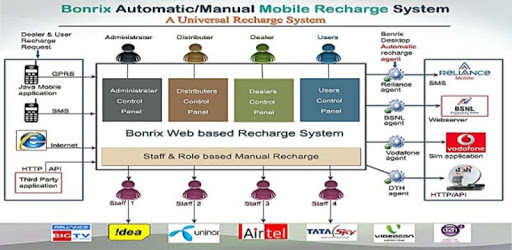 One SIM Mobile Recharge for PC - How to Install on Windows PC, Mac