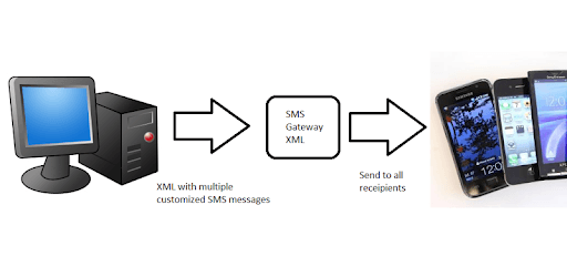 SMS Gateway XML for PC - How to Install on Windows PC, Mac