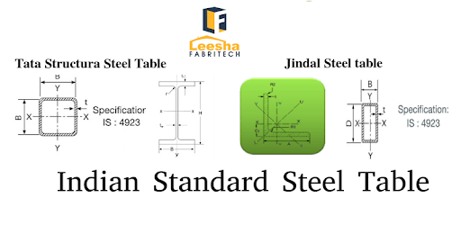 Indian Standard Steel Table for PC - How to Install on Windows PC, Mac