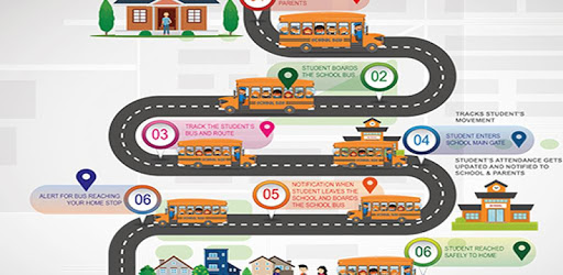 Child Tracking, GPS Tracking, School Attendance for PC - How to Install ...