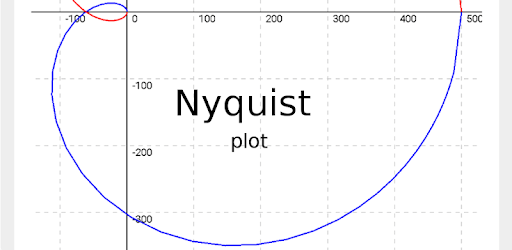 Nyquist Plot For Pc How To Install On Windows Pc Mac