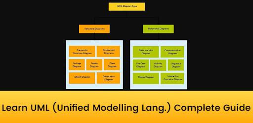 Learn UML (Unified Modelling Lang.) Complete Guide APK Download For Free
