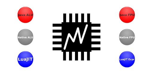 CPU Speed / Performance Test for PC - How to Install on Windows PC, Mac