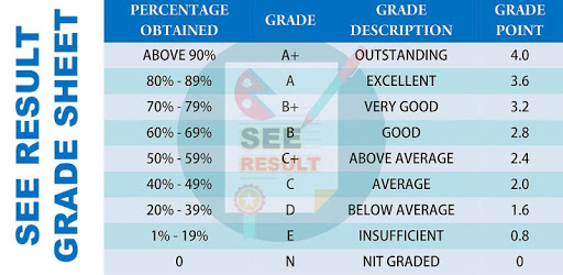 SEE Result App for PC - How to Install on Windows PC, Mac