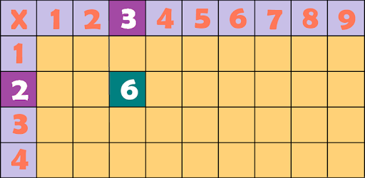 Multiplication Tables Buttons for PC - How to Install on Windows PC, Mac