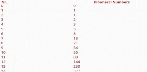 Fibonacci Sequence for PC - How to Install on Windows PC, Mac