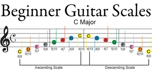 Guitar Melody for PC - How to Install on Windows PC, Mac