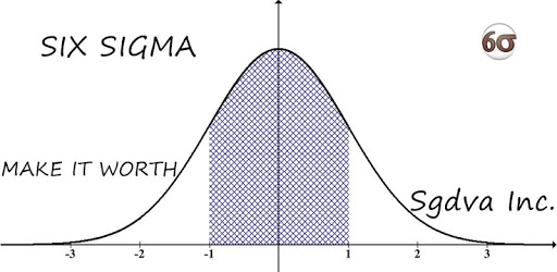 Six Sigma for PC - How to Install on Windows PC, Mac
