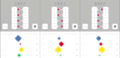 Cognitive Functions for MBTI for PC - How to Install on Windows PC, Mac