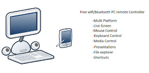 PC Remote Controller for PC - How to Install on Windows PC, Mac