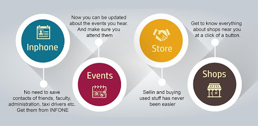 ZConnect for PC - How to Install on Windows PC, Mac