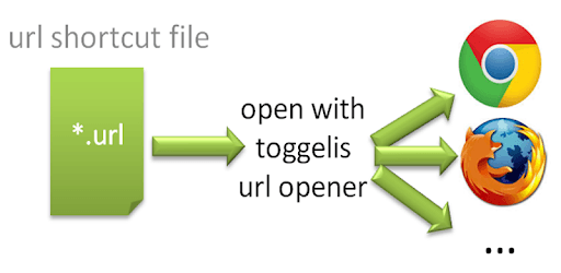Toggelis URL Opener for PC - How to Install on Windows PC, Mac