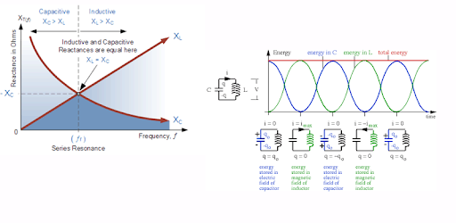 Resonance And Reactance Calc For Pc How To Install On Windows Pc Mac