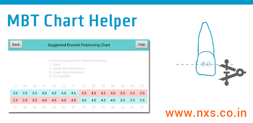 MBT Chart Helper for PC - How to Install on Windows PC, Mac