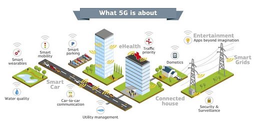 5G Technology for PC - How to Install on Windows PC, Mac