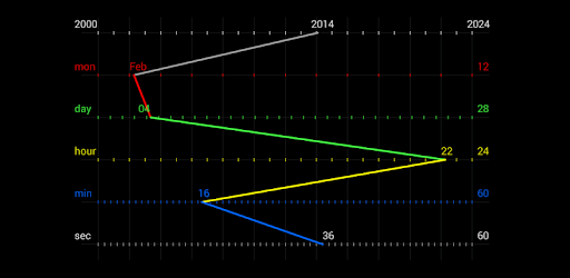 Graph Clock Live Wallpaper for PC - How to Install on Windows PC, Mac