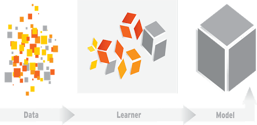 Objects Classify Machine Learning TensorFlow for PC - How to Install on ...