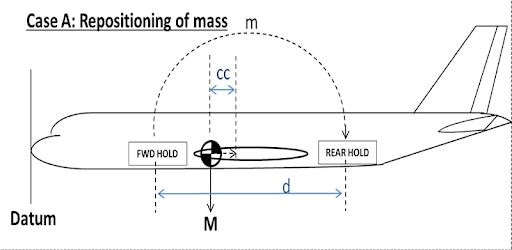 ATPL Mass and Balance for PC - How to Install on Windows PC, Mac