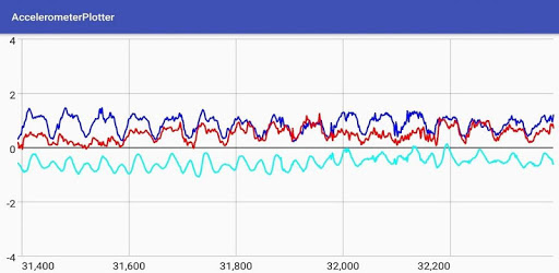 Accelerometer Plotter for PC - How to Install on Windows PC, Mac