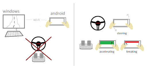 Touch Racer for PC - How to Install on Windows PC, Mac