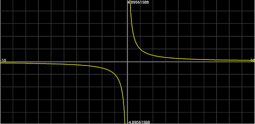 Function Graphs Plotter for PC - How to Install on Windows PC, Mac
