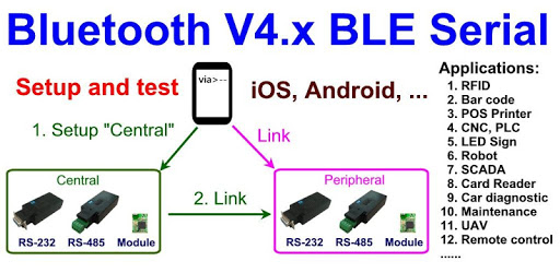 BLE Serial Port Hyper Terminal for PC - How to Install on Windows PC, Mac