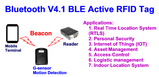 Bluetooth V4.1 BLE Tag setup for PC - How to Install on Windows PC, Mac