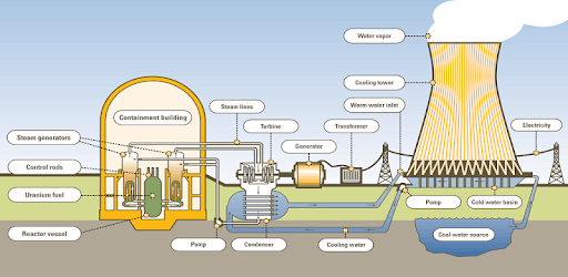 Nuclear Engineering for PC - How to Install on Windows PC, Mac