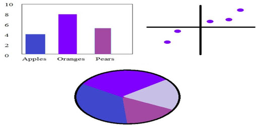 Chart Builder for PC - How to Install on Windows PC, Mac