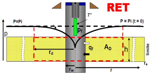 Reservoir Engineering Tools for PC - How to Install on Windows PC, Mac